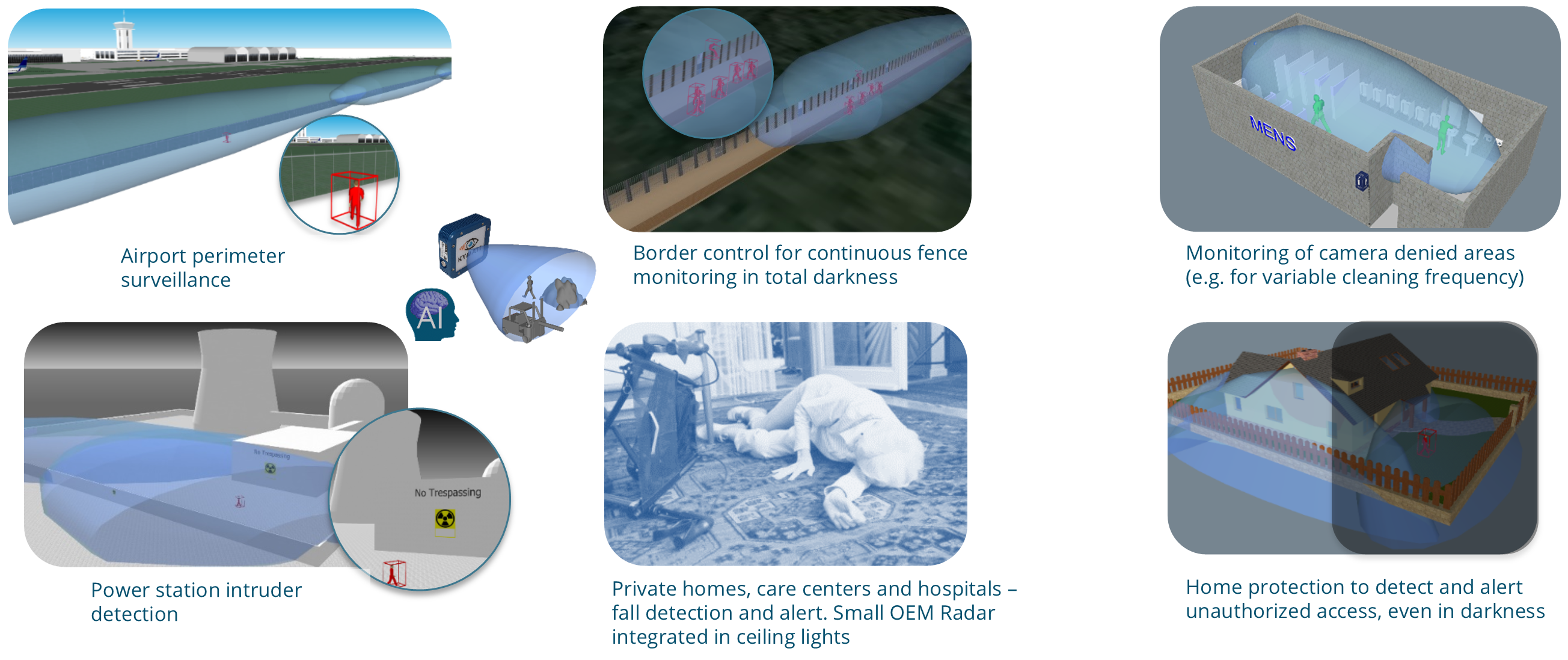 Kymati - Surveillance